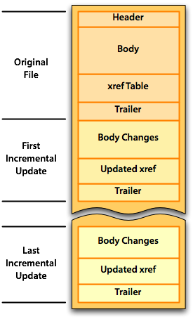 PDF Basic File Layout | Appligent Labs